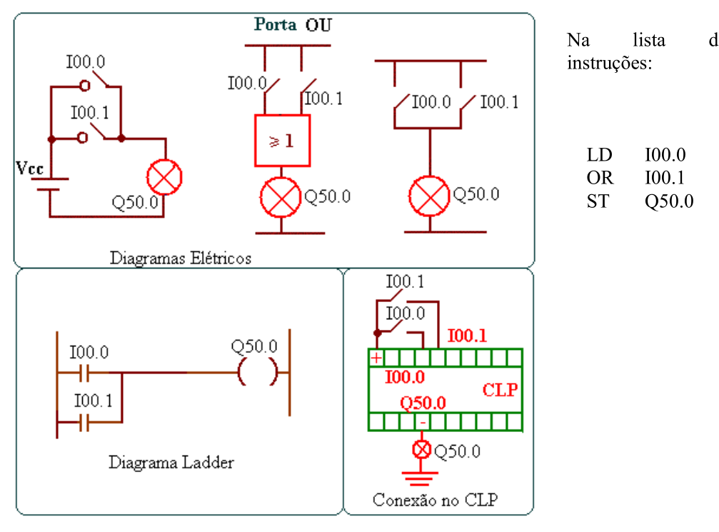 Programação do CLP - Ensinando Elétrica | Dicas e Ensinamentos