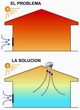 FATIGA TERMICA ~ Segur. Ambiental Industrial Grupo de trabajo N:3