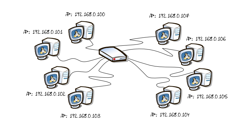 El Plaje.com: ¿Protocolo TCP/IP?