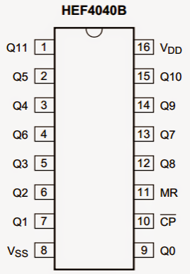 IC 4040 Datasheet, Pinout, Application Circuits | Circuit Diagram Centre