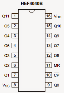 IC 4040 Datasheet, Pinout, Application Circuits | Circuit Diagram Centre