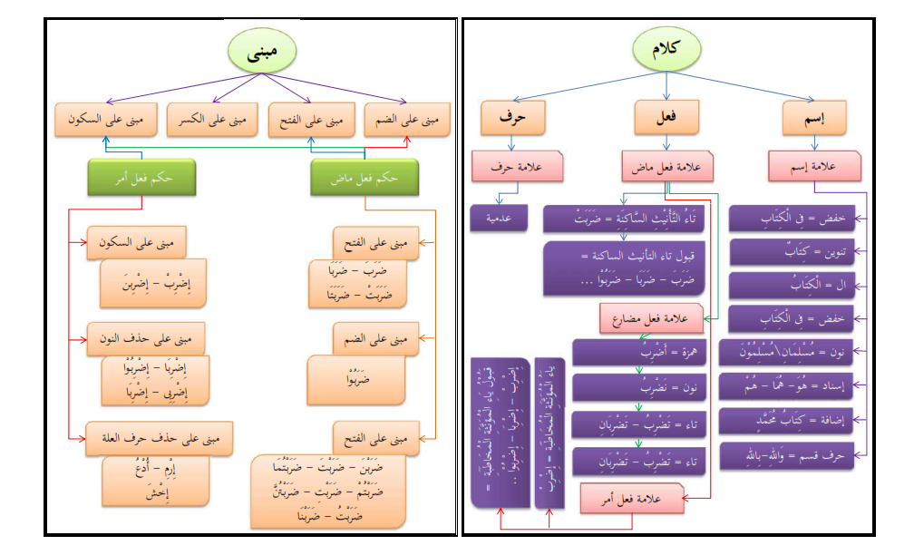 Muhamad Ramli: TABEL I'RAB DALAM ILMU NAHWU