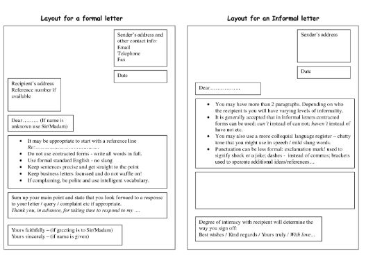 Formal and Informal Page Layouts Formats for Designing - Visual ...
