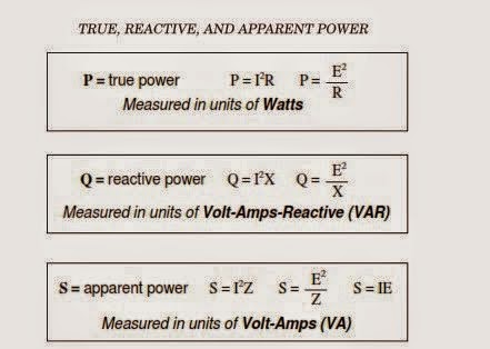 True,Reactive,and Apparent Power - EEE COMMUNITY