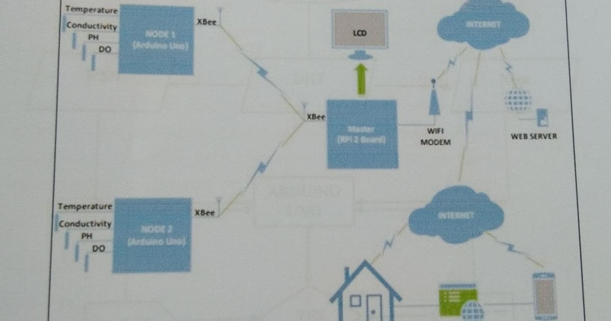 Al Ilmu (Berbagi Ilmu Opo Wae): Lomba MAGE4