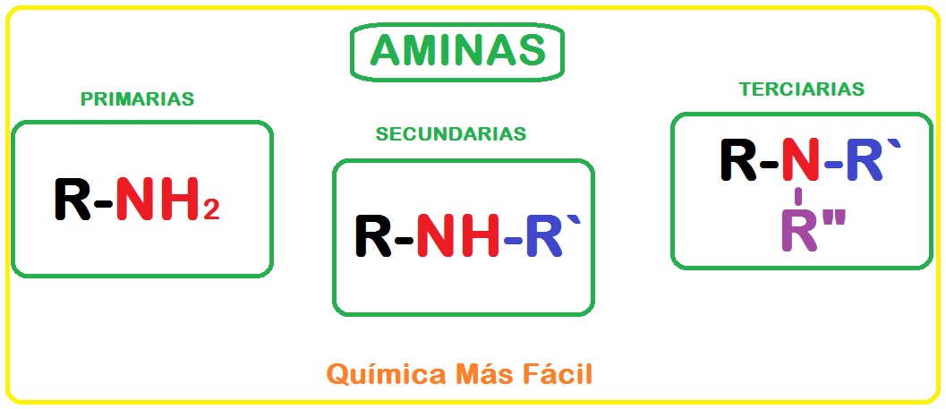 Tu profe de Química: octubre 2015