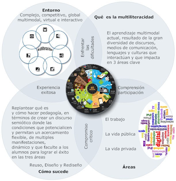 De cazadores y recolectores