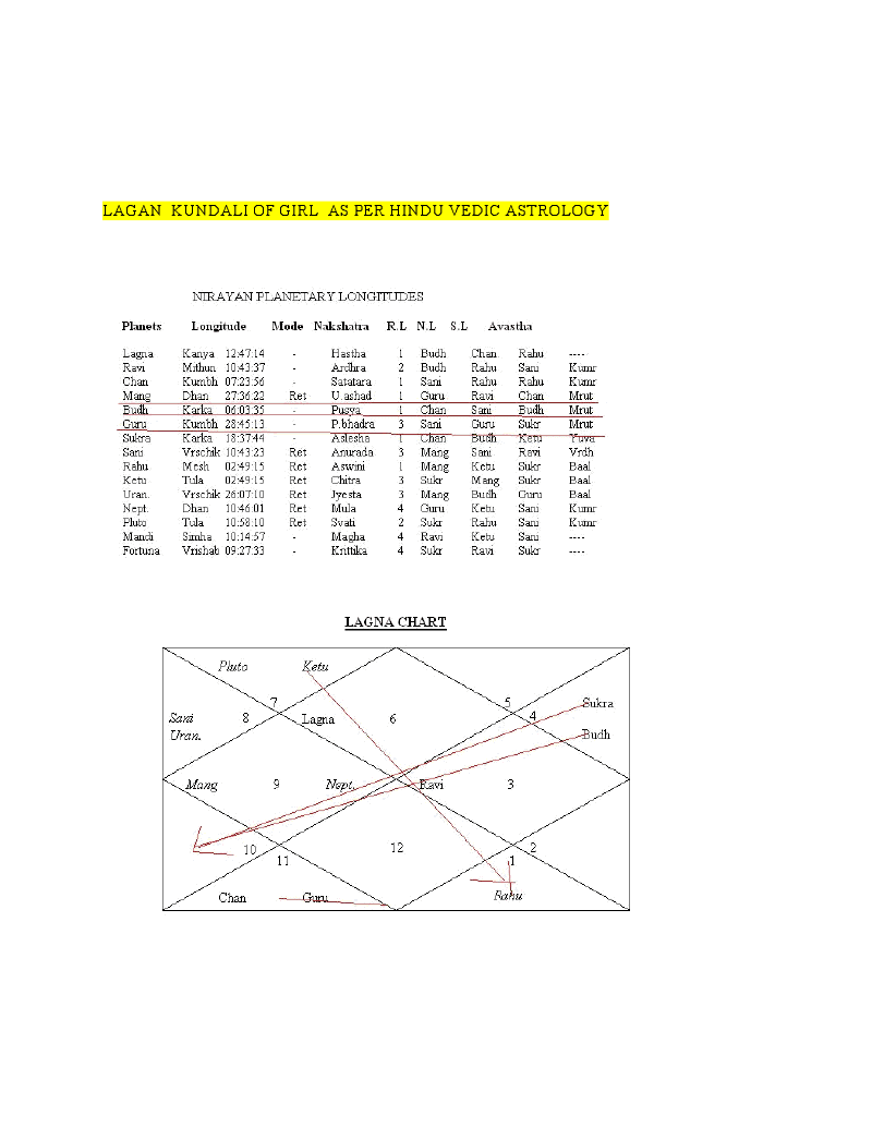 Moksha's New Age Astrology: GUN MILAN -36