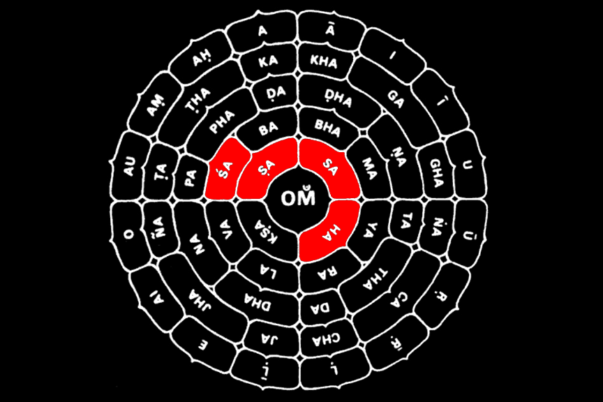 Mindspace: Kundalini and Matrika