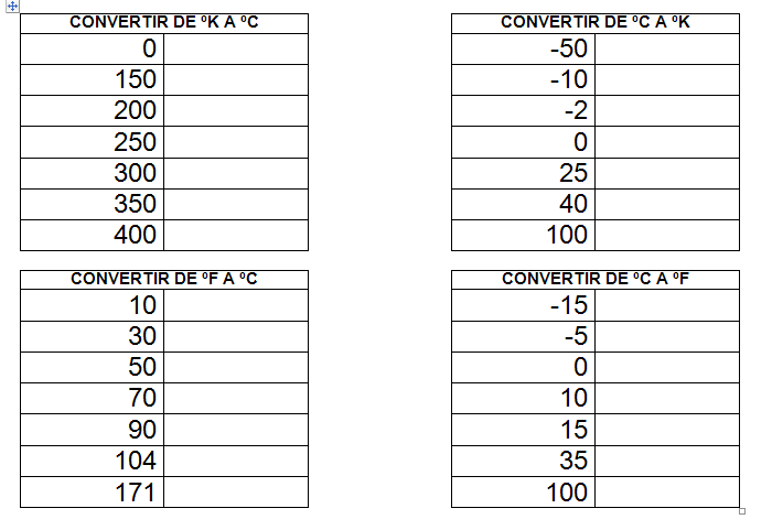 Tarea: Conversión de Temperaturas en EXCEL