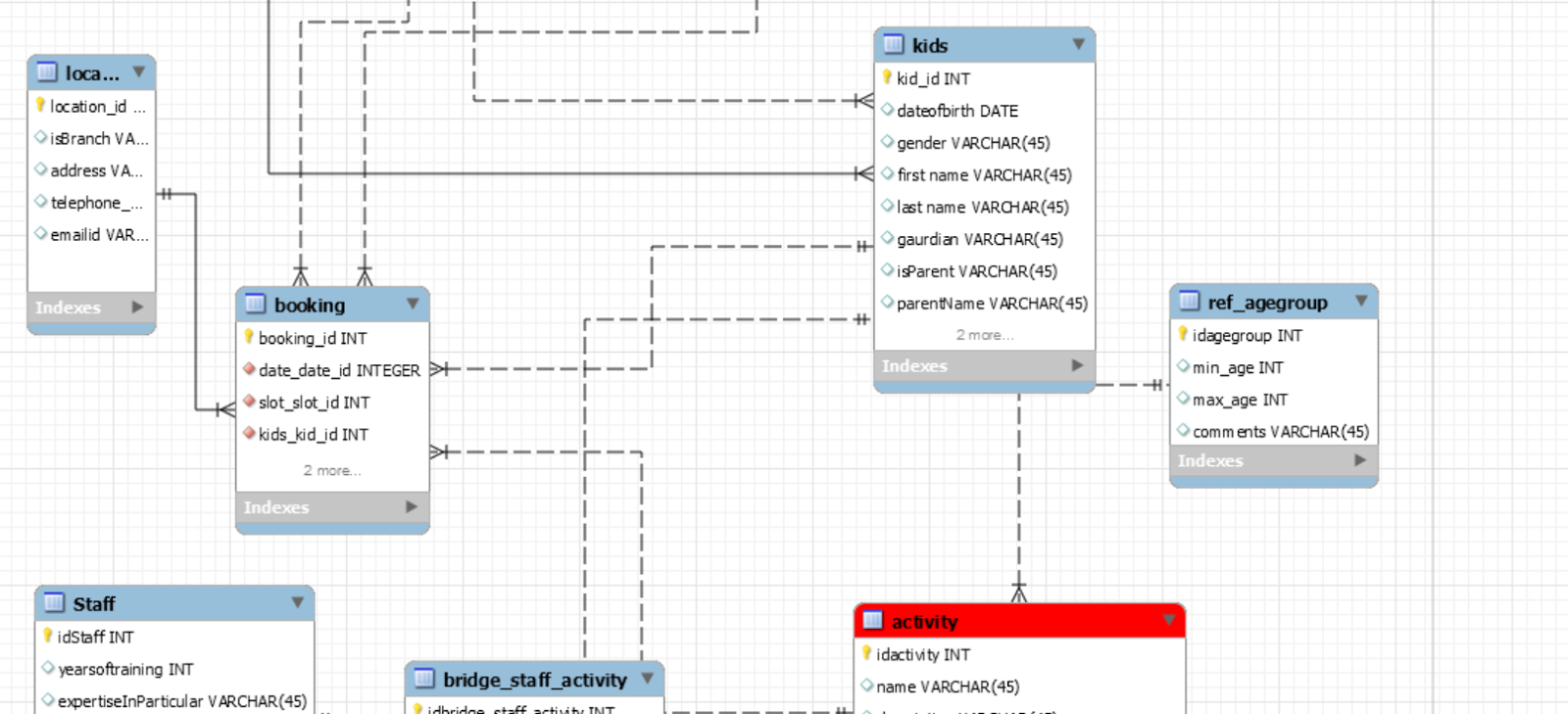 Become awesome in DATA : Coffee Shop - Physical Database Model - Relational