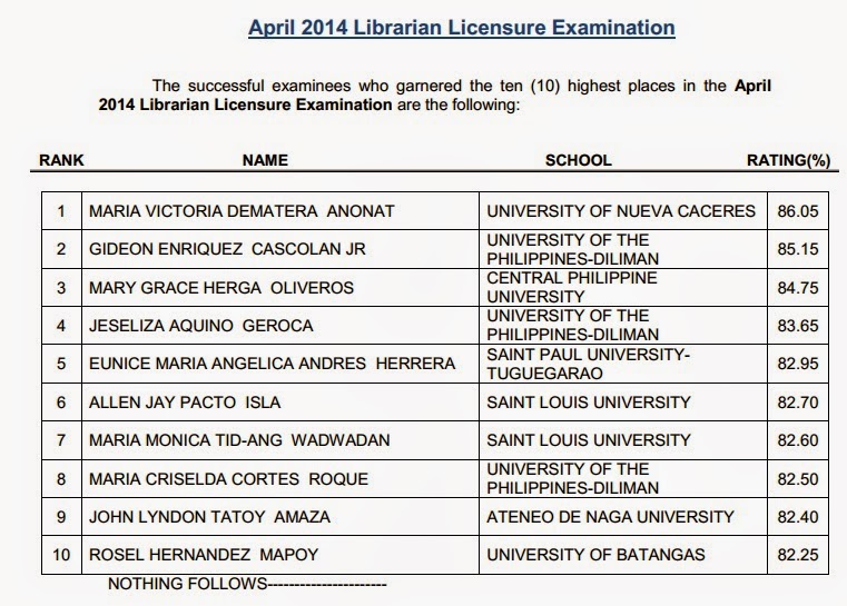 Top 10 Passers April 2014 Librarian board exam