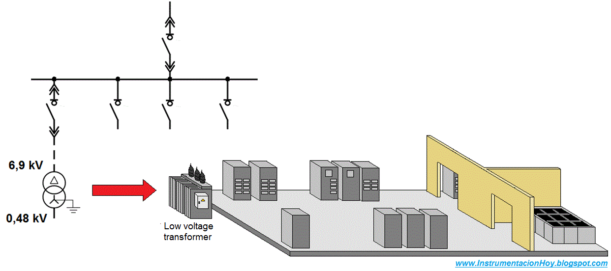 Instrumentation Today: HOW TO READ GENERAL UNIFILAR DIAGRAM