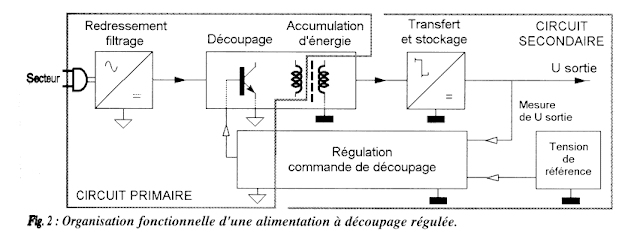 LES ALIMENTATIONS À DÉCOUPAGE ~ Électromécanique/ Électrotechnique