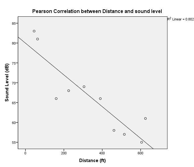 Geography 328: Quantitative methods in geography: Correlation and ...