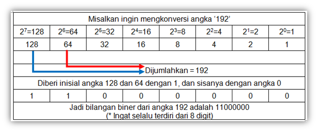 NGEBLOG PLUS: CARA MENGHITUNG BILANGAN BINER