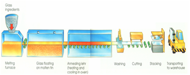 bubulemon: Bahan Galian Industri : Industri kaca
