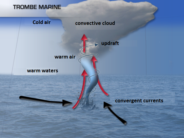 Aurora-Bell-radar-image: Mesocyclonic Waterspout, Gloria platform ...