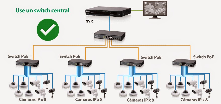 Air Live Latin America: Diseñando redes estables de video vigilancia IP