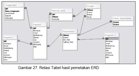 Contoh Mapping ER Ke Tabel Sistem Basis Data Perusahaan. - Our Akuntansi