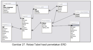 Contoh Mapping ER Ke Tabel Sistem Basis Data Perusahaan. - Our Akuntansi
