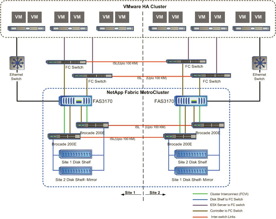 Metro Storage Cluster ~ vCloud