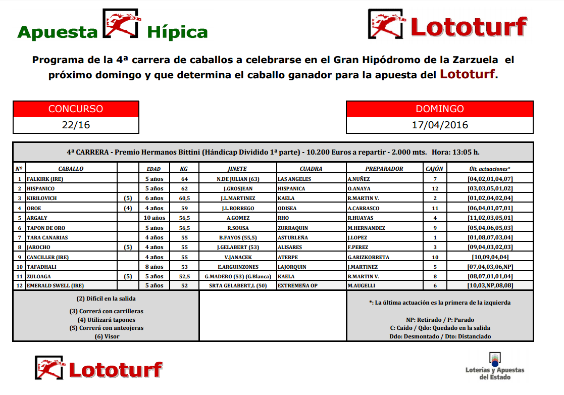Resultados Primitiva, Bonoloto, Euromillones: LOTOTURF Y QUINTUPLE PLUS