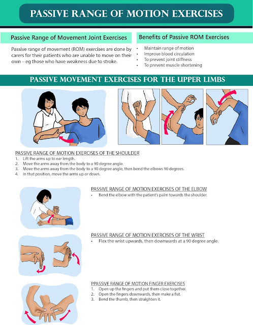 Carer Training Information: Passive Range of Motion Exercises