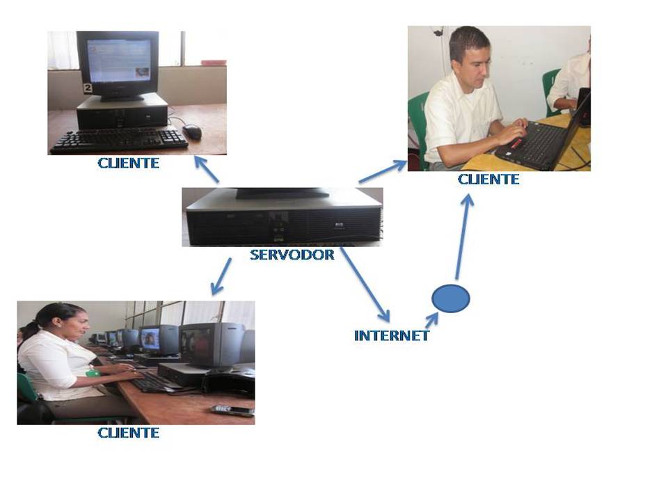 INFORMATICA Y TIC: MANUAL DE USO PARA UNA SALA DE INFORMATICA