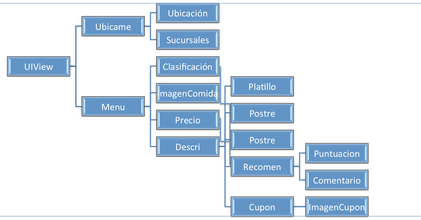 Roberto Martínez: Herencia y polimorfismo: modularidad y reutilización de código
