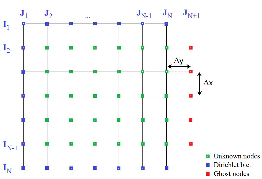 CFD Education Center: Computational Fluid Dynamics - Intermediate (a-3)