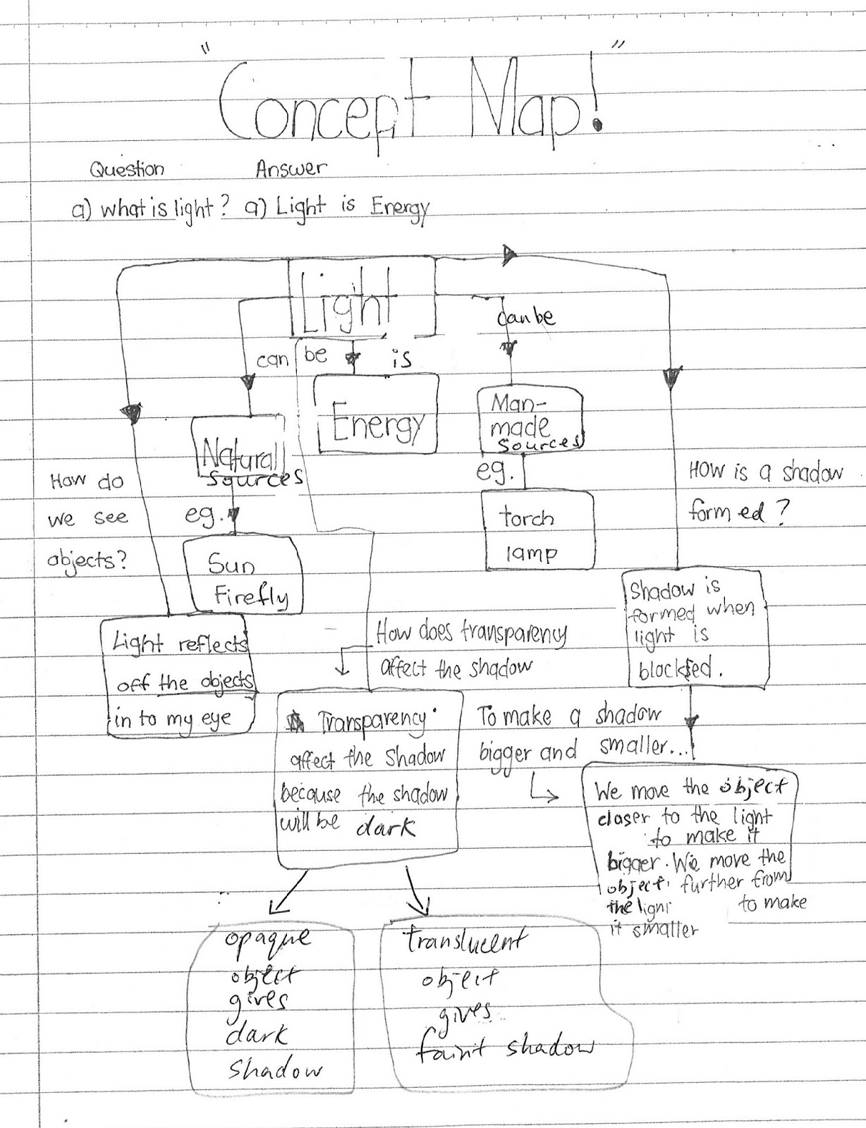 QtPS 4 Courage 2016: concept map