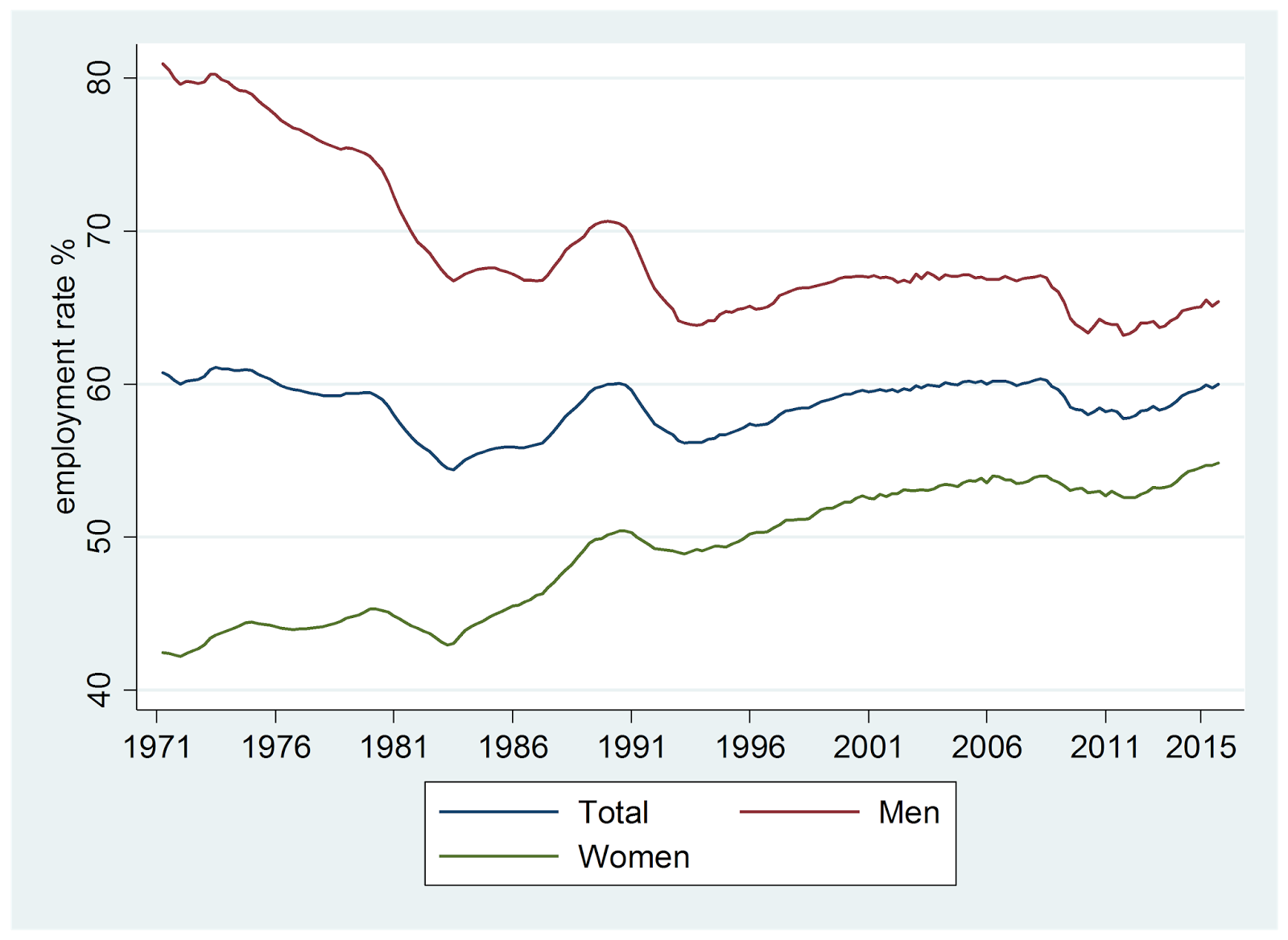 State of Working Britain: January 2016