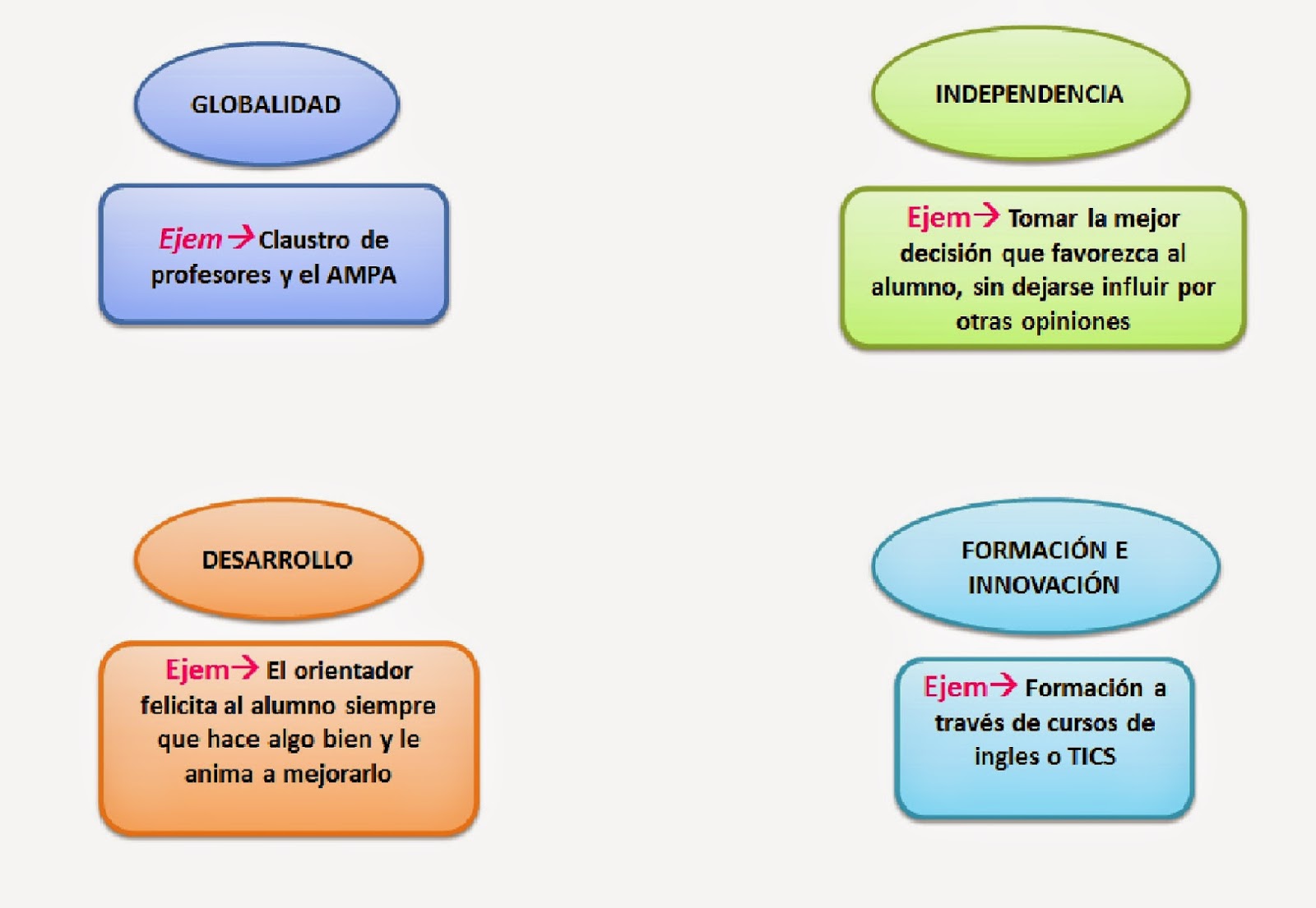 Orientación Educativa y Acción Tutorial: Definición Personal de Principios