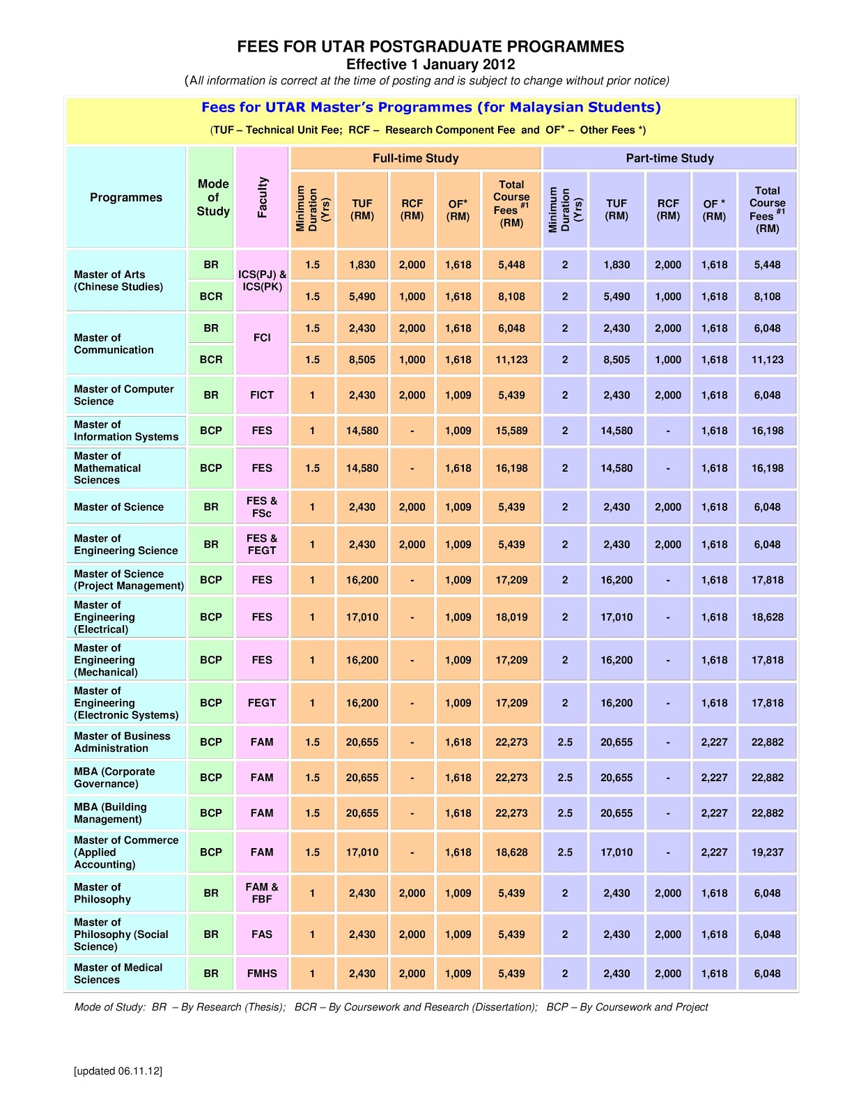 UTAR Part Time MBA Study Diary: What is UTAR's MBA? and my Study Plan