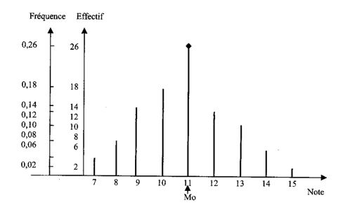 Chapitre 3 : Les paramètres de position - Ista Ofppt préparé par AL ...