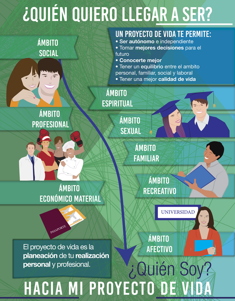 Partes De Un Proyecto De Vida - THEDU Partes De Un Proyecto De Vida - THEDU