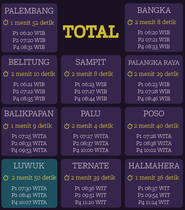 My Life Is Wonderful: Peta Lintasan Gerhana Matahari Total (GMT) 9 ...