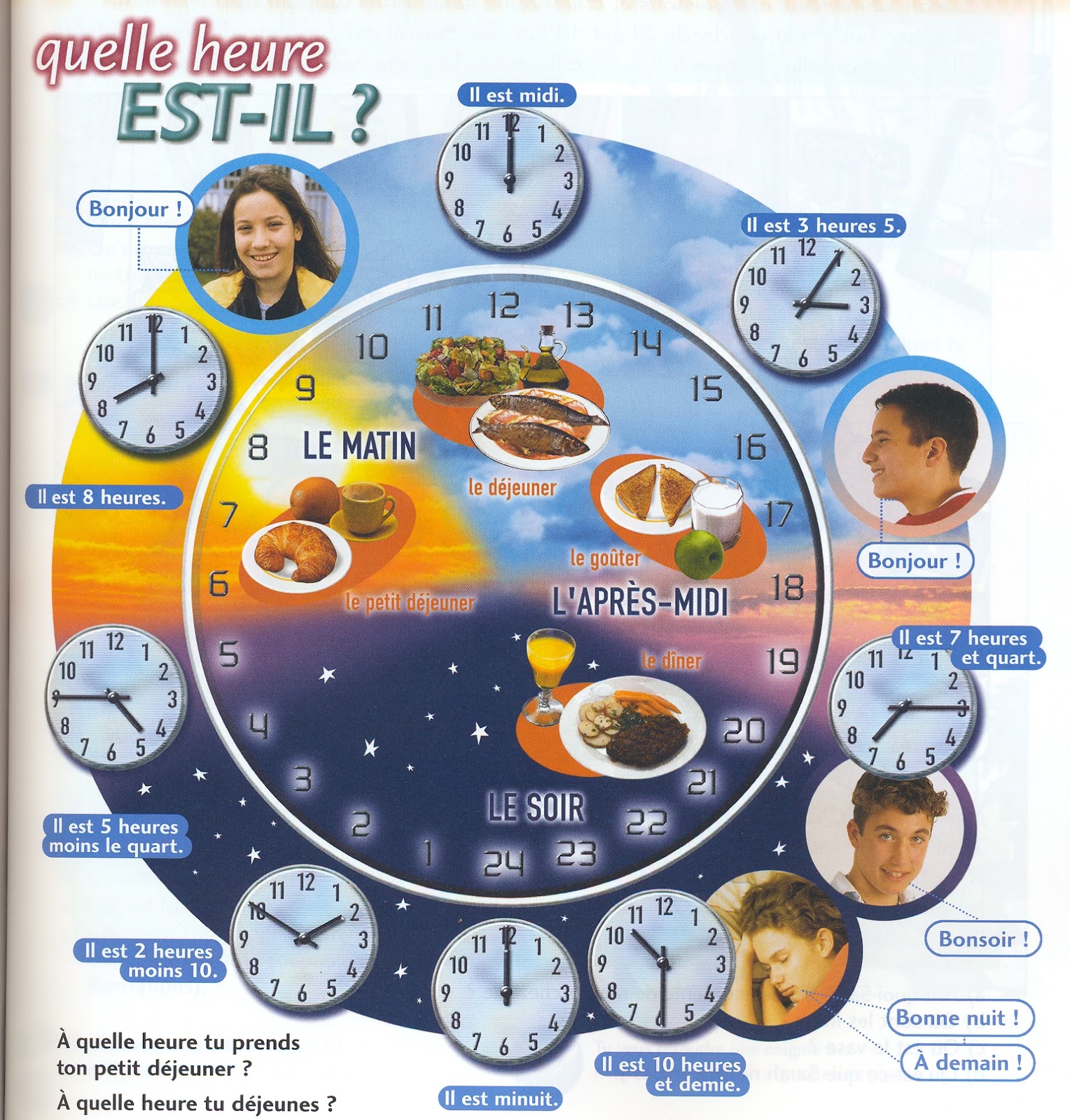 Francès a les Tereses: La journée et les actions habituelles