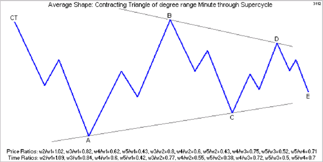 (DOCX) WAVE PATTERN - ELLIOT WAY.docx - DOKUMEN.TIPS