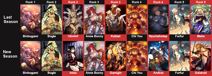 Devil Maker Tokyo Guide: Bosses