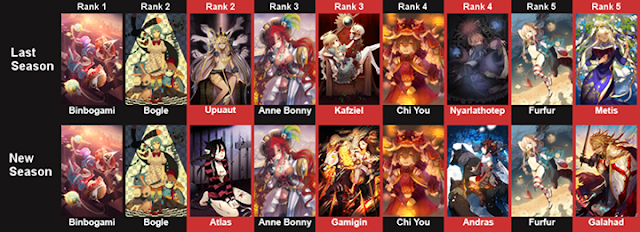 Devil Maker Tokyo Guide: Bosses