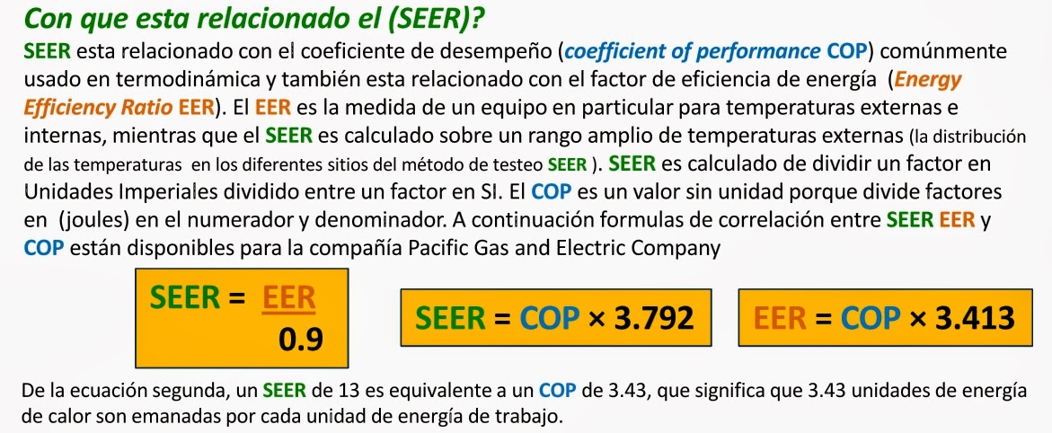 CLIMATIZACION: LA EFICIENCIA EN LOS EQUIPOS DE AIRE ACONDICIONADO.
