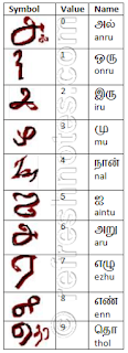 RefreshNotes: Tamil Numerals Tamil Illakkangal தமிழ் இலக்கங்கள்