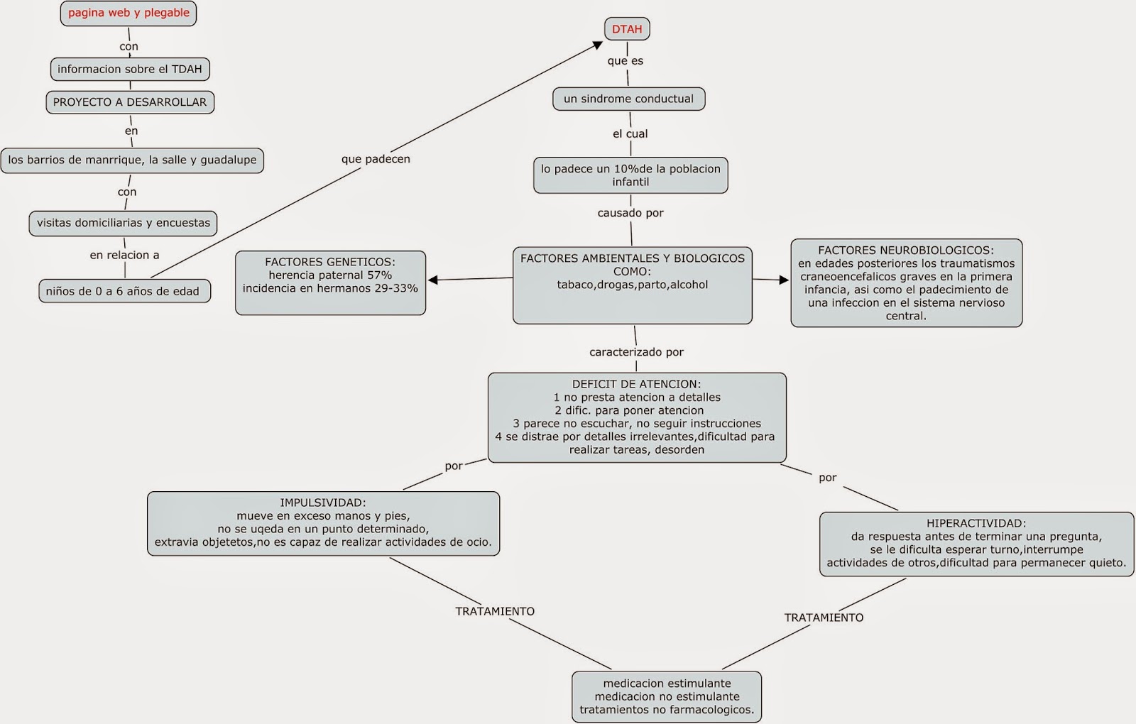 Déficit de atención e hiperactividad en los niños (TDAH): 2015