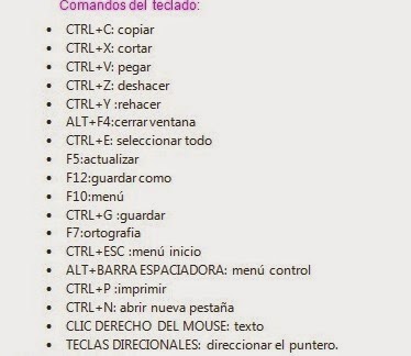 Módulo fundamentos Informáticos: Comandos del teclado.
