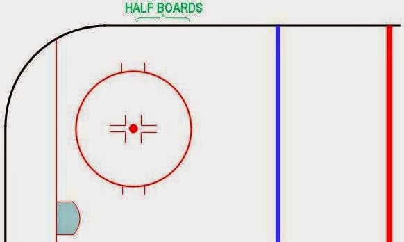 NEWWORLDWAP: Basic Rules of Hockey