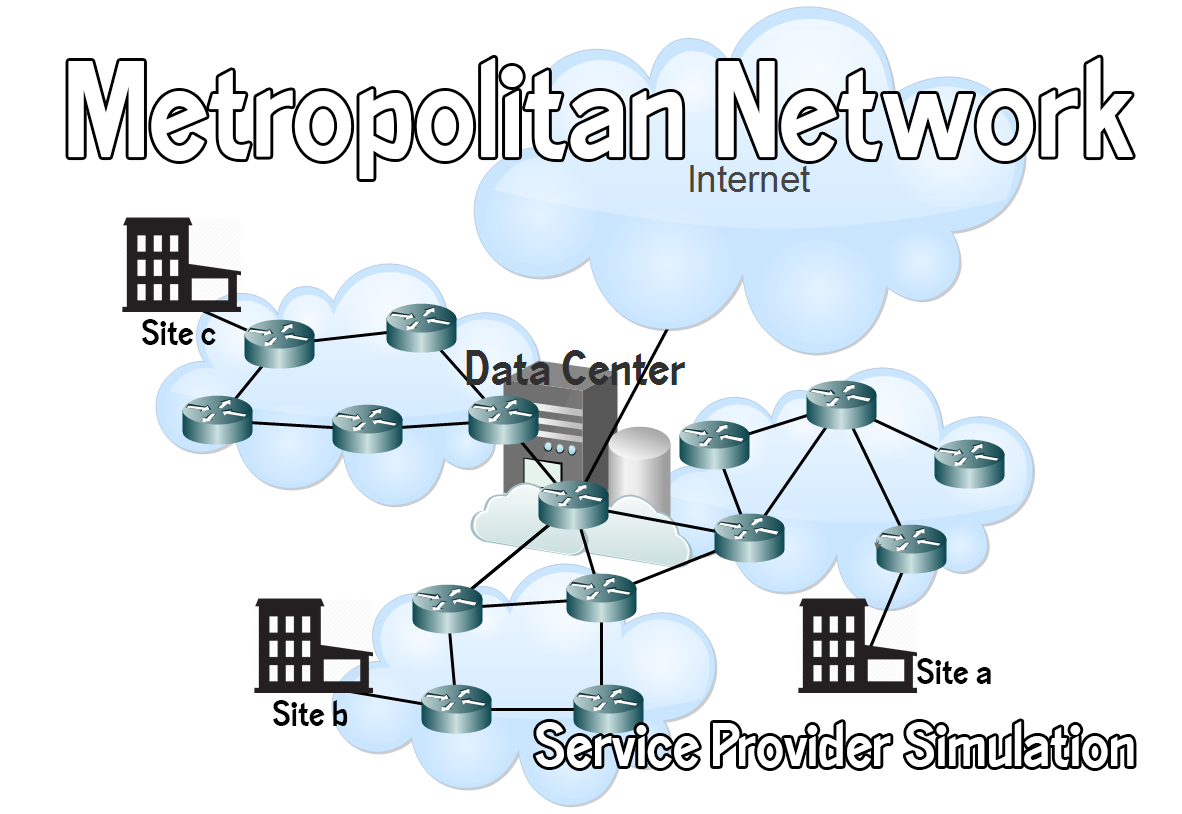 Network Infrastructure MAN 4 - Cloud OSPF Network (Internet) Simulation ...