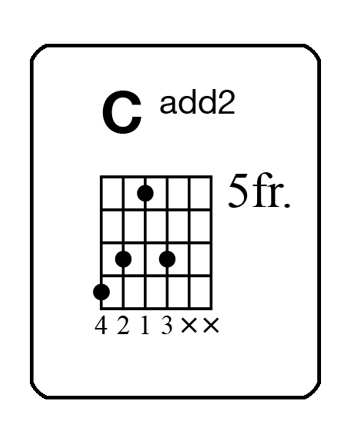 All About Major & Minor Add 2 Chords | Creative Guitar Studio