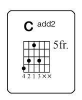 All About Major & Minor Add 2 Chords | Creative Guitar Studio